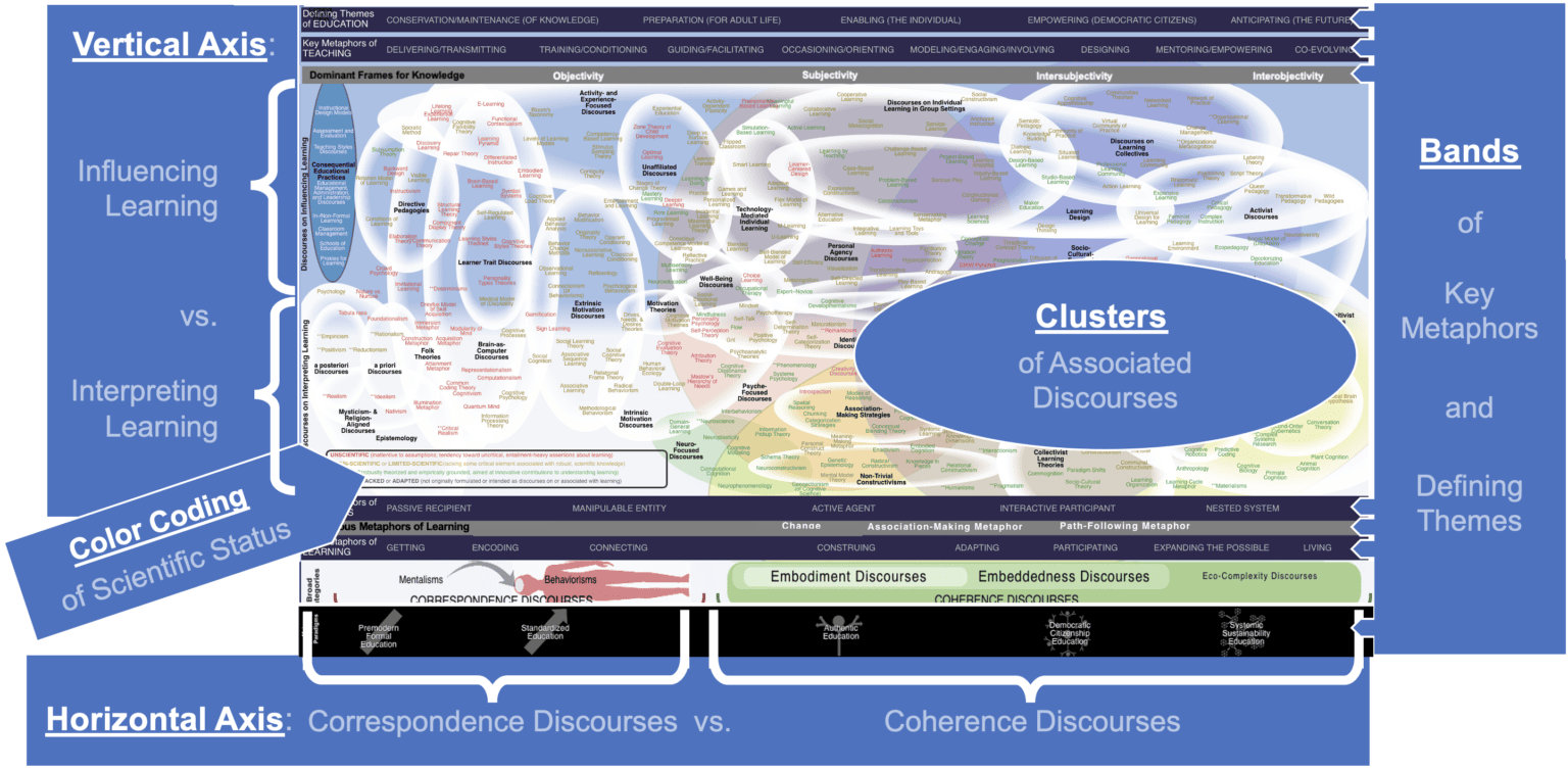 Reading the Map - Discourses on Learning in Education